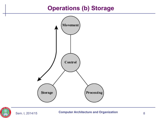Computer_Architecture_O_ECEG-3163_01_Introduction (1) | PPTX