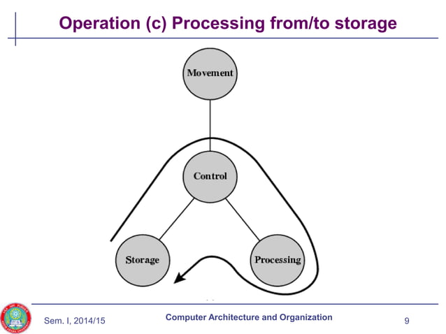 Computer_Architecture_O_ECEG-3163_01_Introduction (1) | PPTX