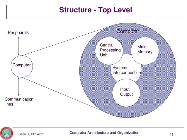 Computer_Architecture_O_ECEG-3163_01_Introduction (1)