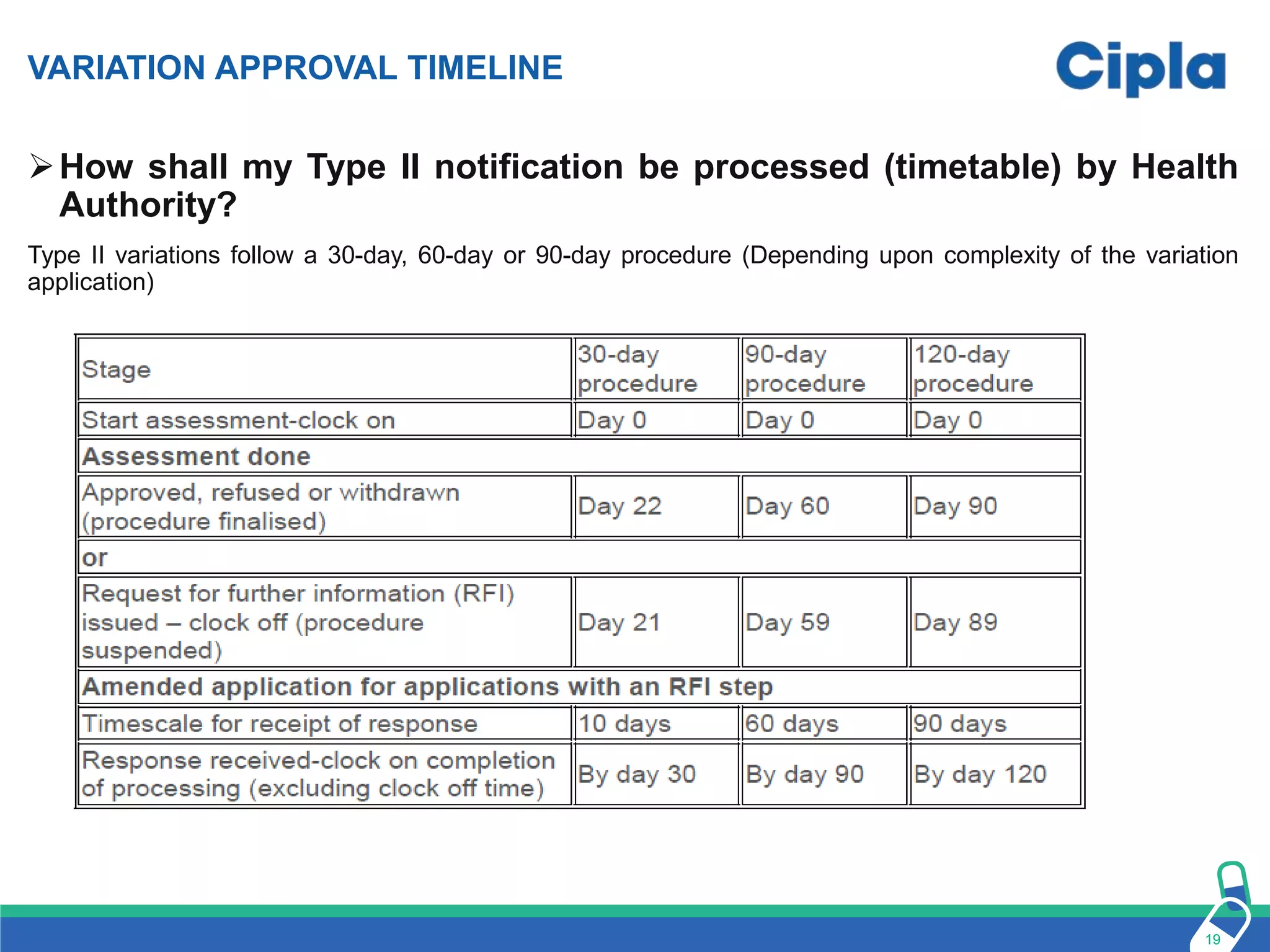 EU Variations & Renewals | PPTX