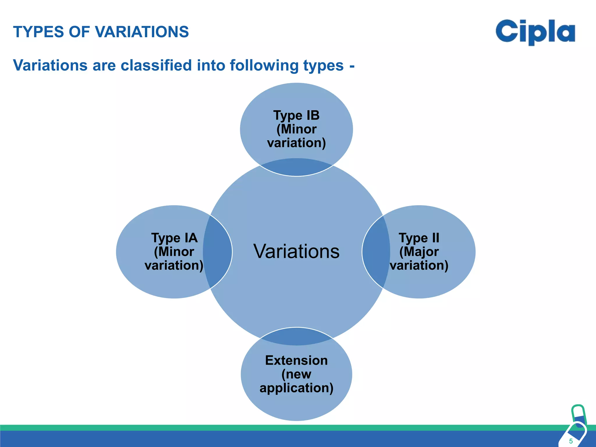 EU Variations & Renewals | PPTX