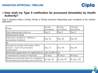 EU Variations & Renewals | PPTX