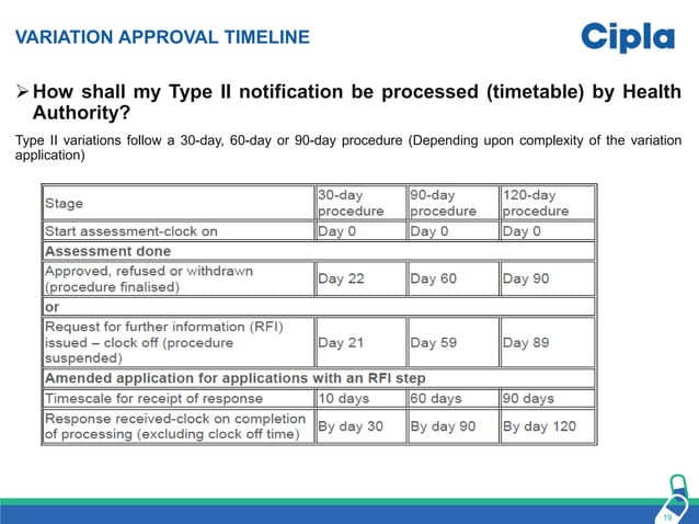 EU Variations & Renewals | PPTX | Pharmaceutical Drugs | Medical Health