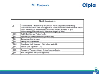 EU Variations & Renewals | PPTX