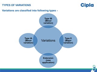 EU Variations & Renewals | PPTX