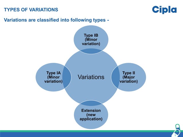 EU Variations & Renewals | PPTX | Pharmaceutical Drugs | Medical Health