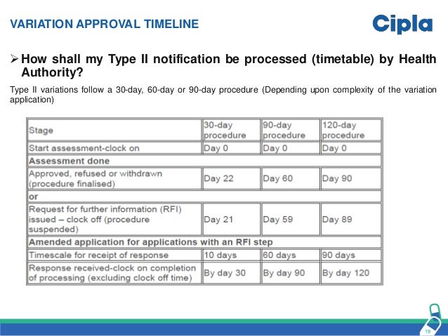 EU Variations & Renewals