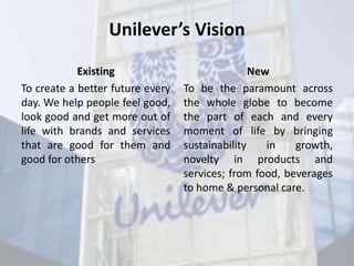 Business Strategy of Unilever (Lipton) | PPTX