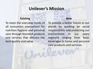Business Strategy of Unilever (Lipton) | PPTX