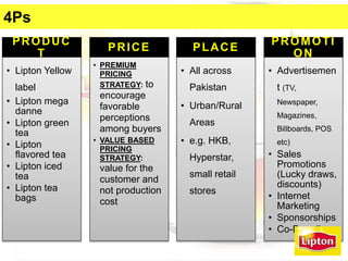 Business Strategy of Unilever (Lipton) | PPTX