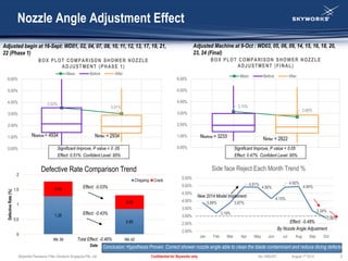 Nozzle Angle adjustment Effect | PPTX