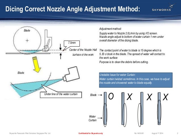 Nozzle Angle adjustment Effect