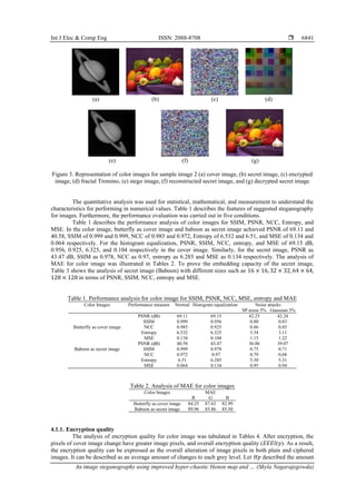 An image steganography using improved hyper-chaotic Henon map and fractal Tromino | PDF