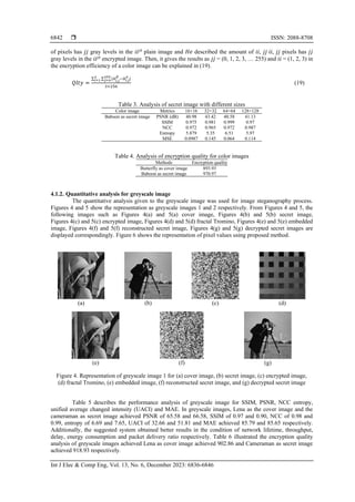 An image steganography using improved hyper-chaotic Henon map and fractal Tromino | PDF
