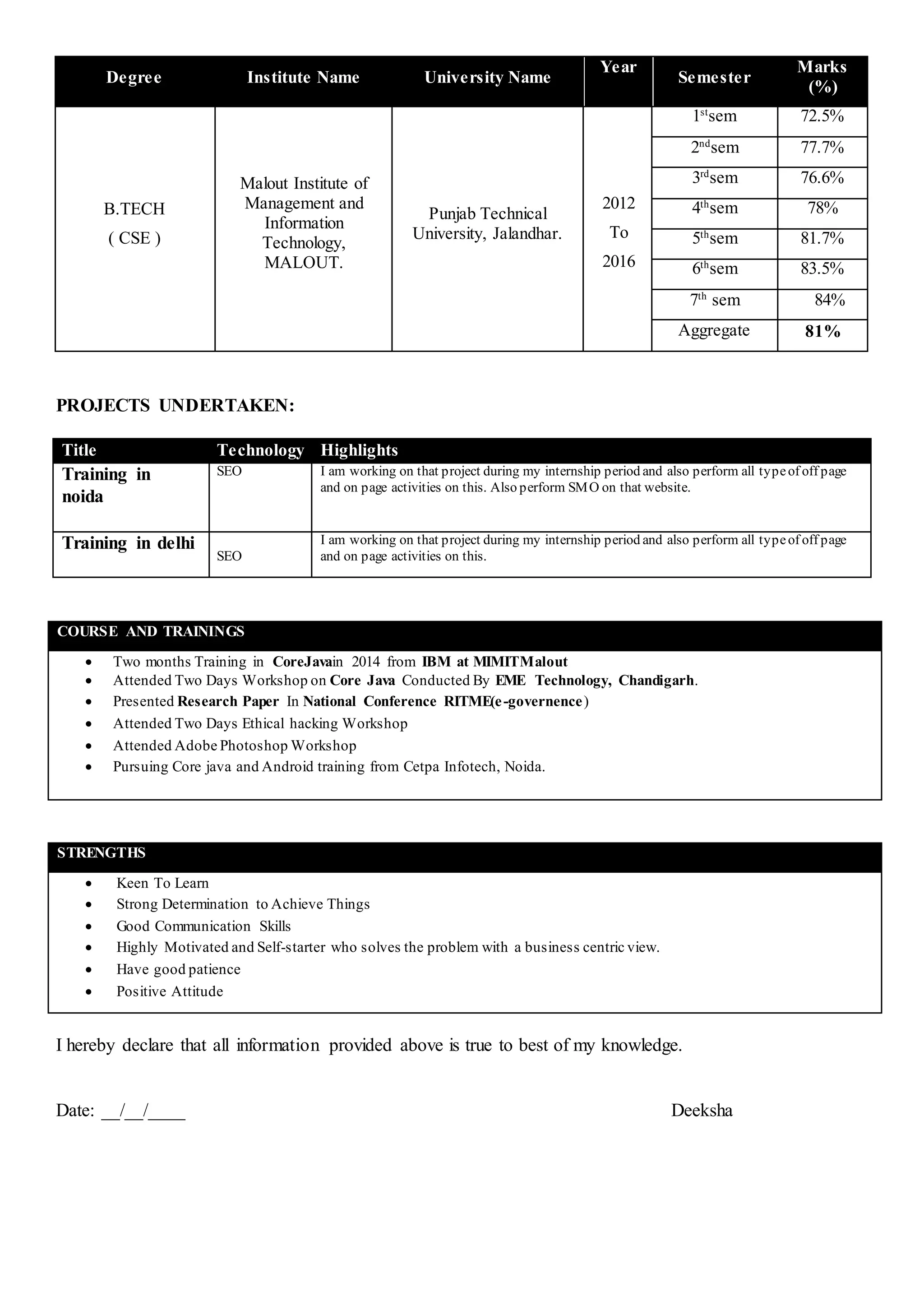 resume deeksha | PDF