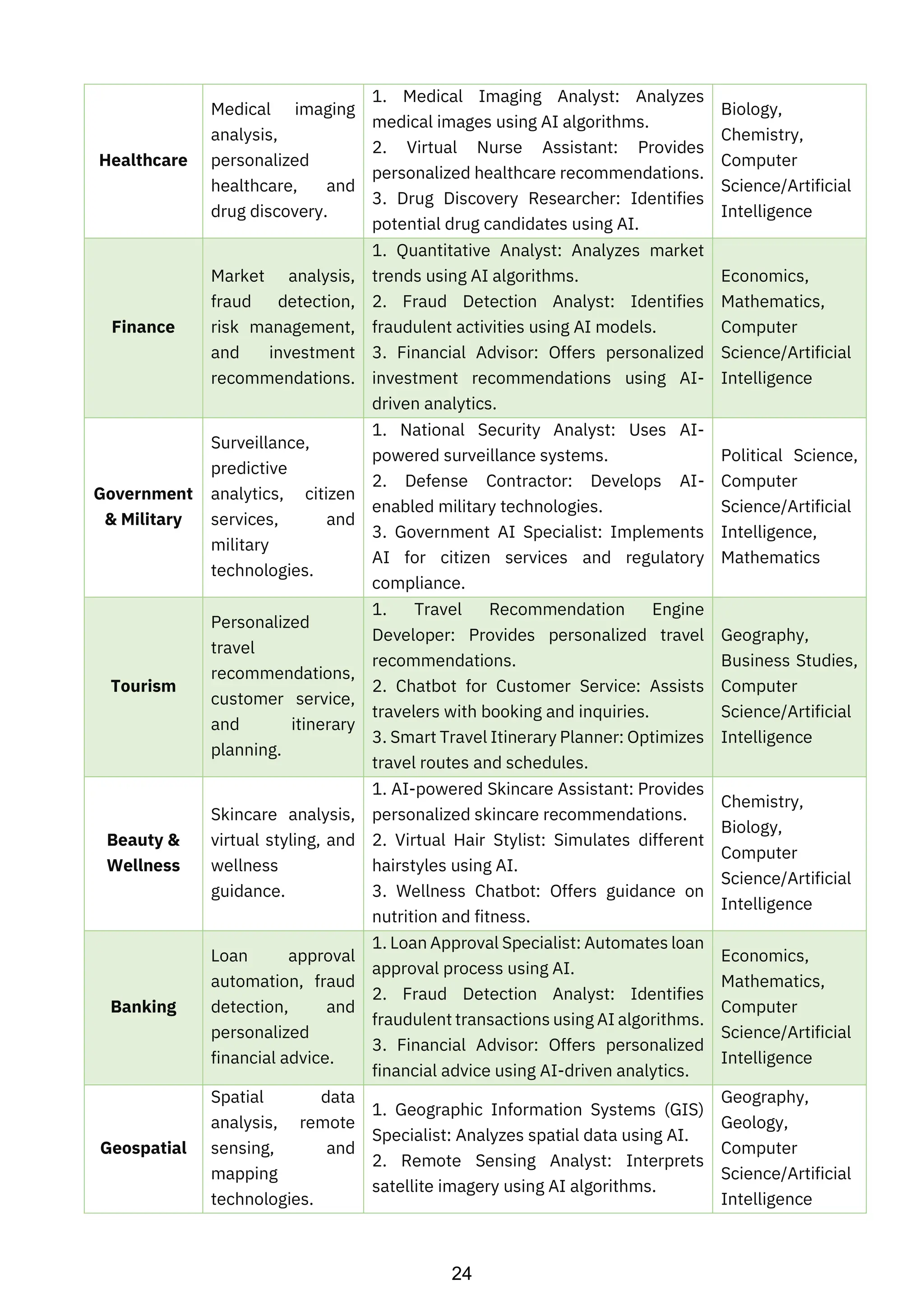 AI_Student_HandbookXI FOR CLASS XI cbses | PDF
