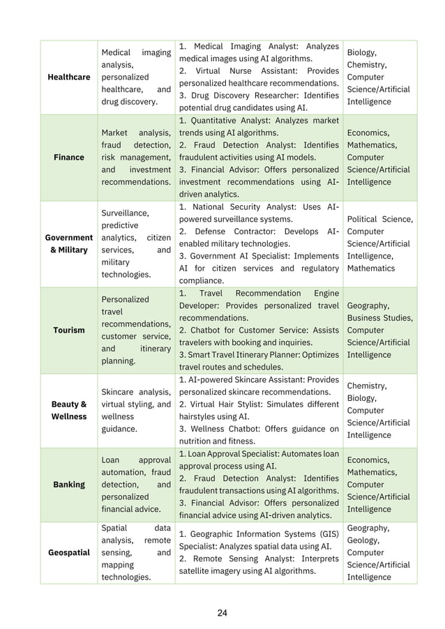 Ai Student Handbookxi For Class Xi Cbses Pdf