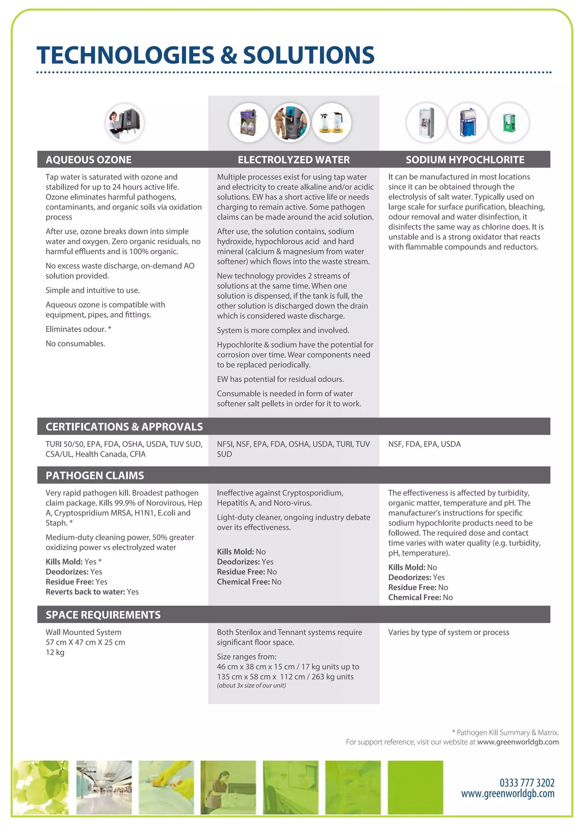 lotus Pro Information Pack | PDF