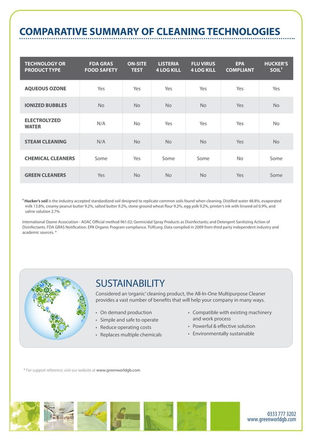 lotus Pro Information Pack | PDF