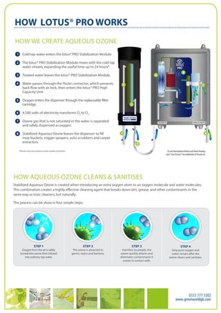 lotus Pro Information Pack | PDF