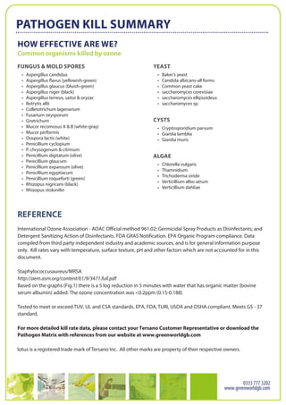 lotus Pro Information Pack | PDF