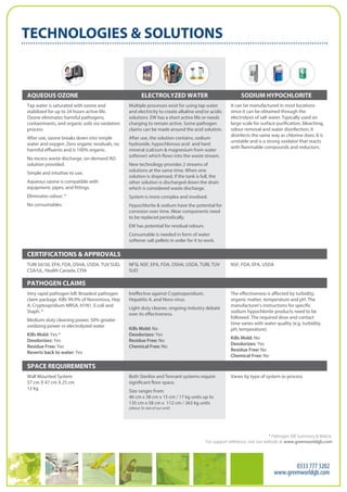 lotus Pro Information Pack | PDF