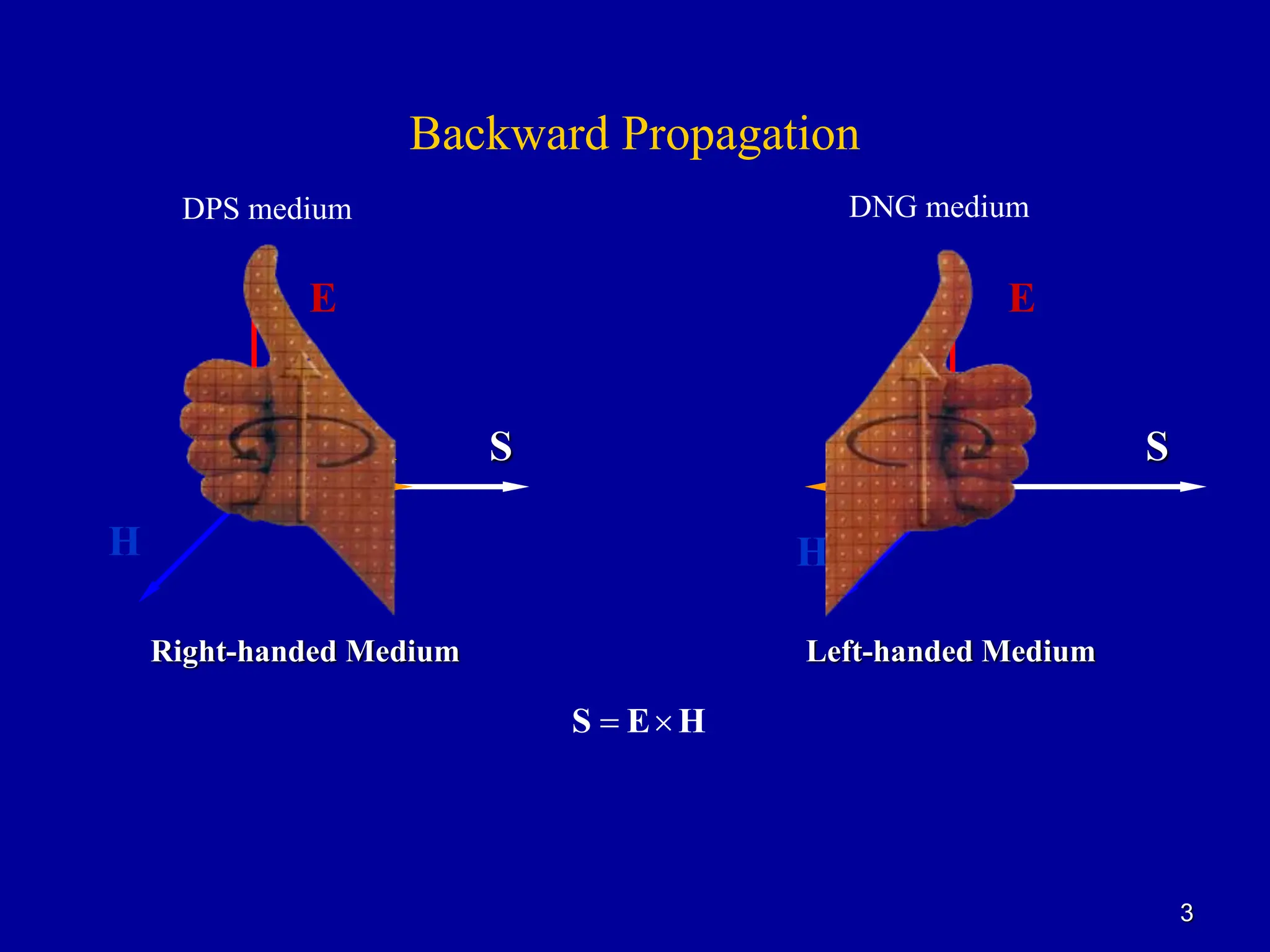 Metamaterial Devices and types of antenna | PPT