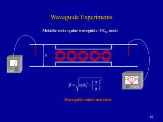 Metamaterial Devices and types of antenna | PPT
