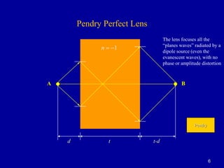 Metamaterial Devices and types of antenna | PPT
