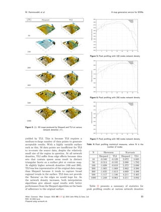 Interpolation Techniques for Building a Continuous Map from Discrete Wireless Sensor Network ...
