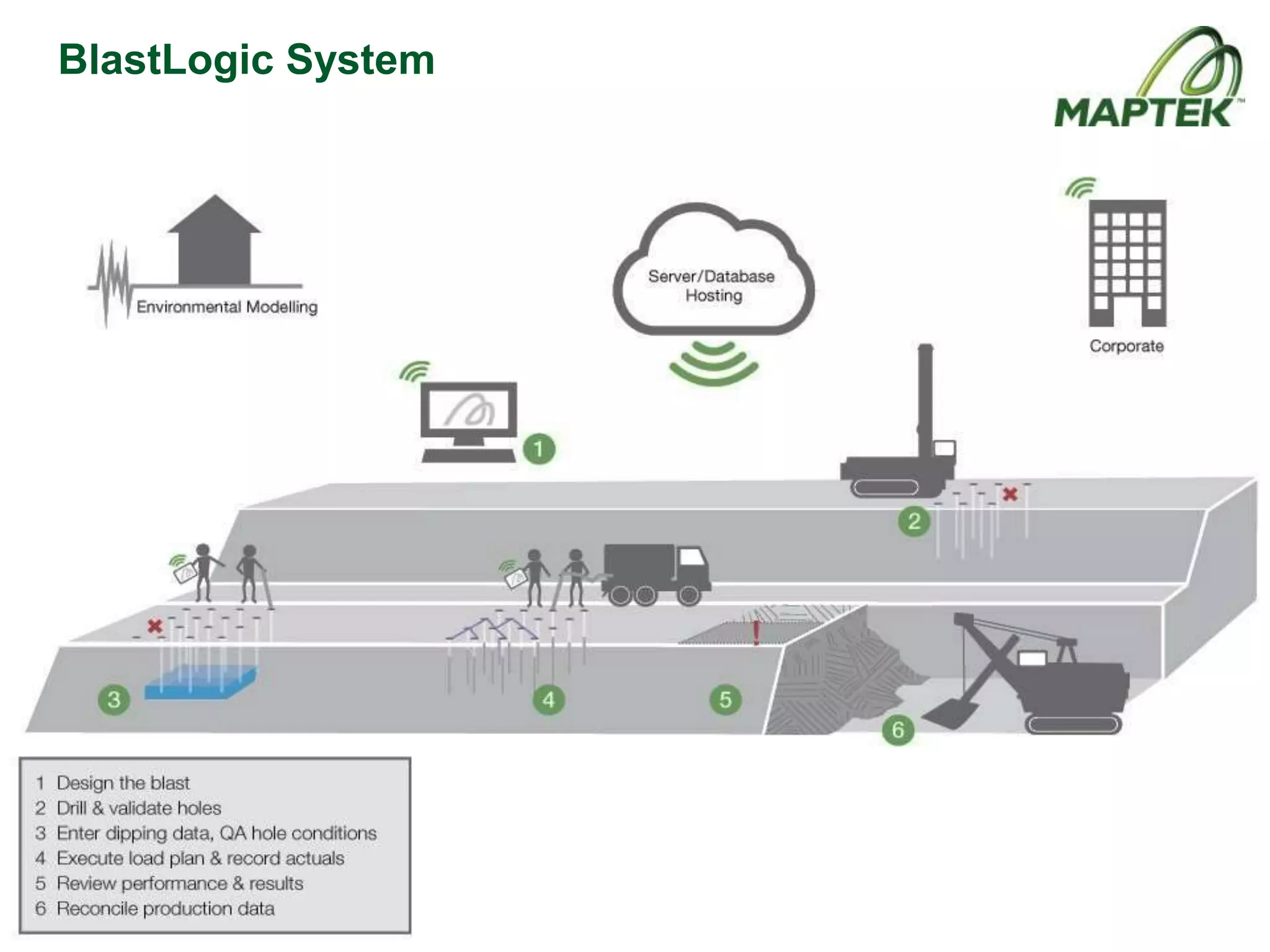 BlastLogic - Overview Slides_v5 | PPTX