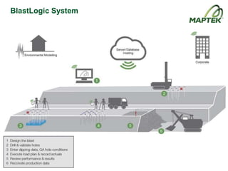 BlastLogic - Overview Slides_v5 | PPTX