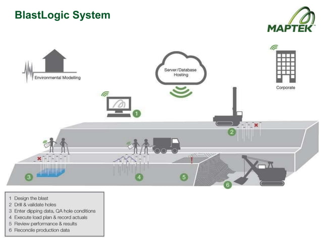 BlastLogic - Overview Slides_v5 | PPTX | Computing | Technology & Computing