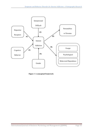 Symptoms and Behavior Disorder for Internet Addiction: A Netnography ...