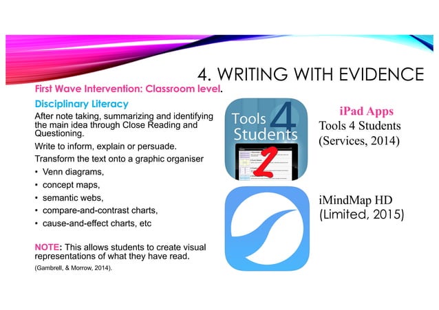 1. Deborah Boylen Professional Leadership Presentation HCC PD | PDF