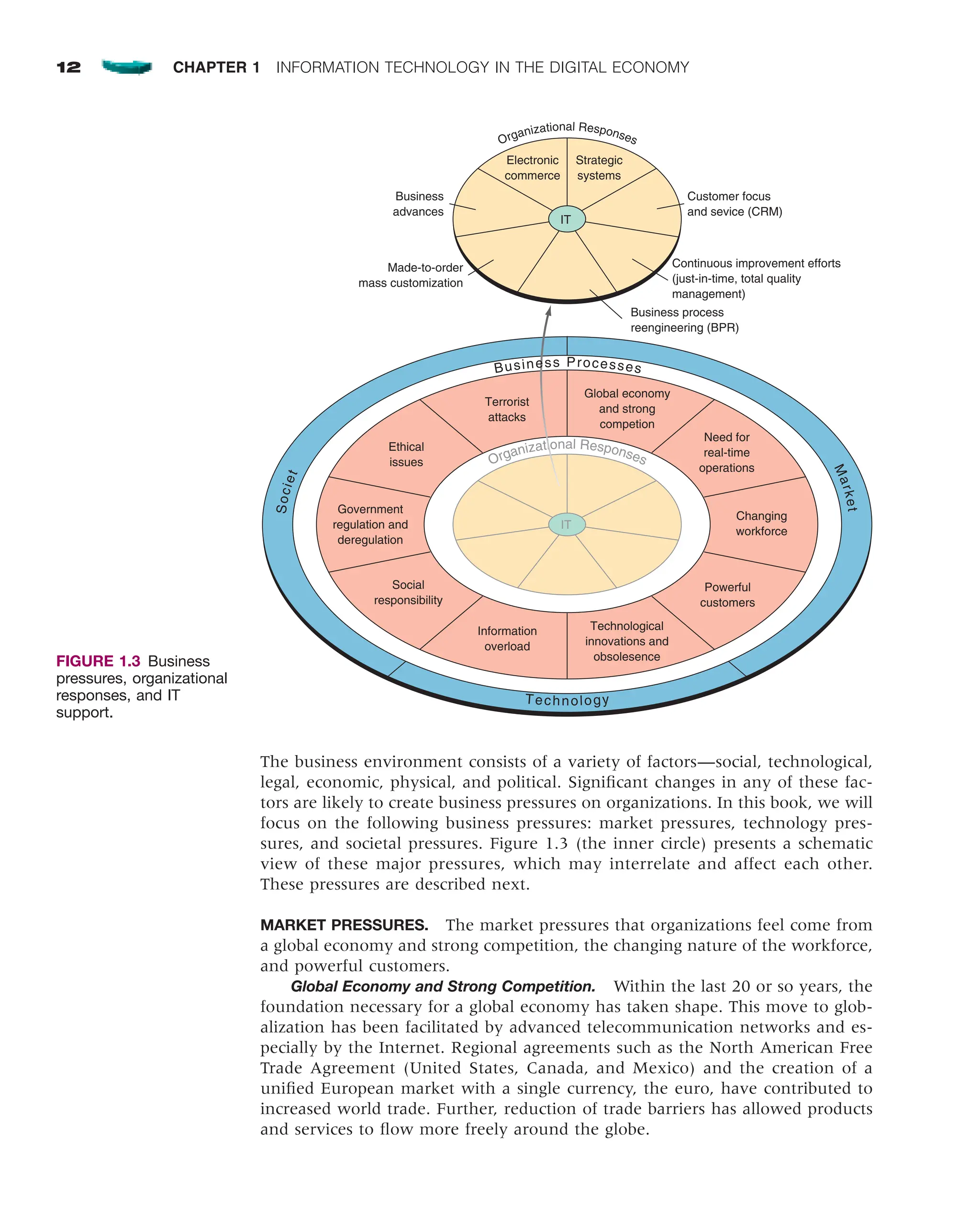 Information Technology for Management Transforming Organizations in the ...