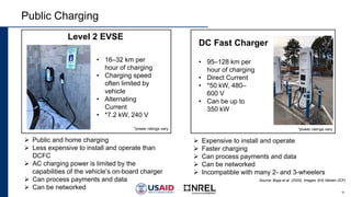 Electrical vehicle electrical engineering | PPT