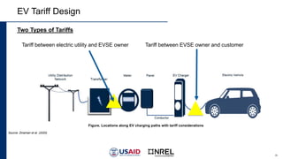 Electrical vehicle electrical engineering | PPT