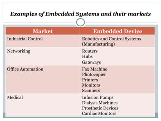 8449972 embedded-systems-and-model-of-metro-train | PDF
