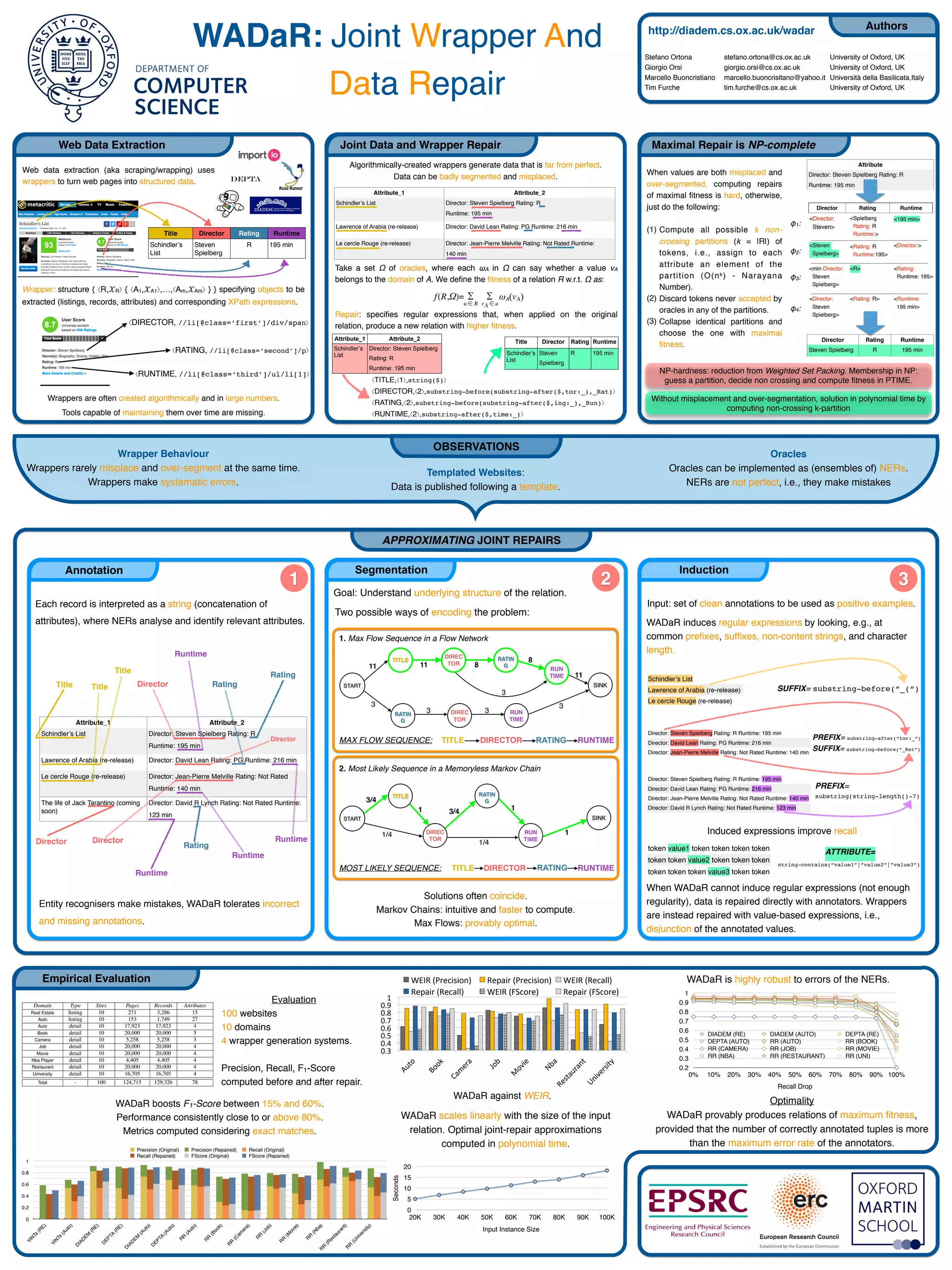 wadar_poster_final | PDF