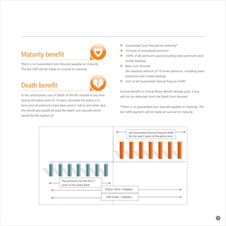 IDBI Federal Incomsurance 7 Pay Brochure | PDF