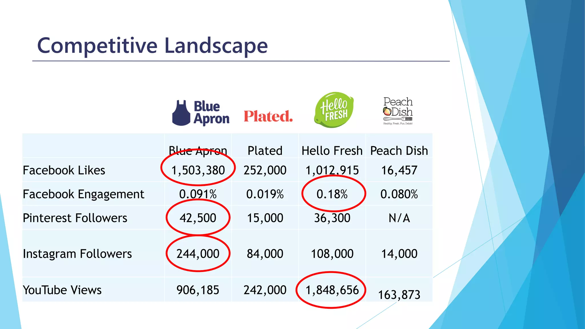 FINAL_capstone SOC101716 Group 1020 | PPT