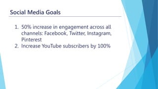 FINAL_capstone SOC101716 Group 1020 | PPT