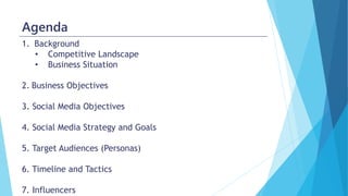 FINAL_capstone SOC101716 Group 1020 | PPT