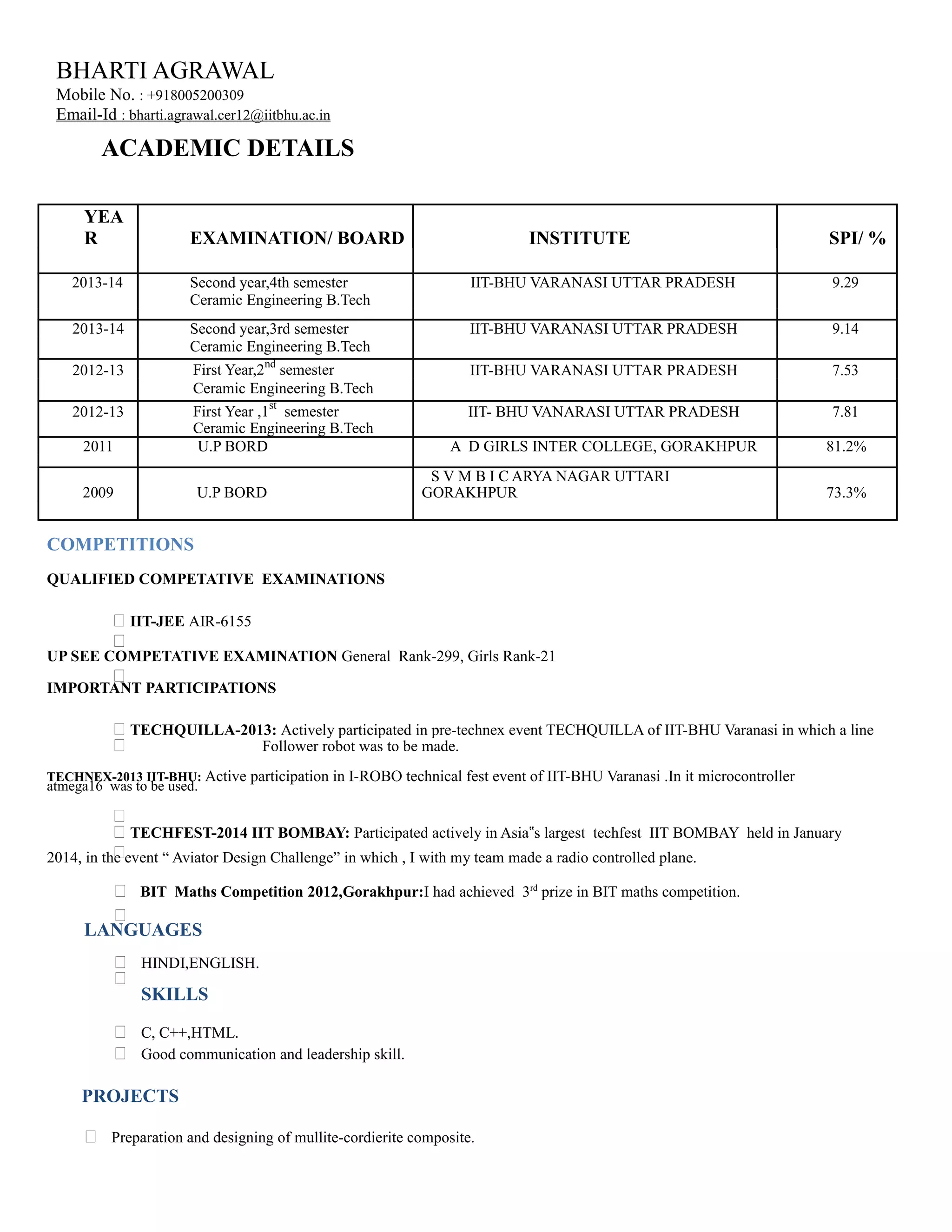 Resume -bharti | RTF