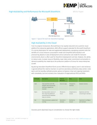 HighAvailabilityForSharepoint | PDF