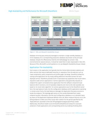 HighAvailabilityForSharepoint | PDF