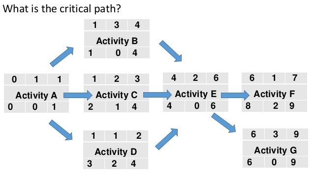 Critical Path(Re-visited)