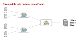 Big Data for Smart City | PDF | Computing | Technology & Computing