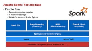 Big Data for Smart City | PDF | Computing | Technology & Computing